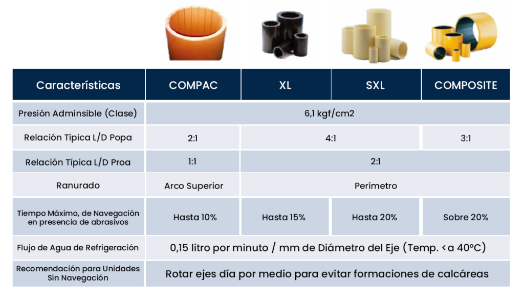 Aplicaciones Marinas - PSEI