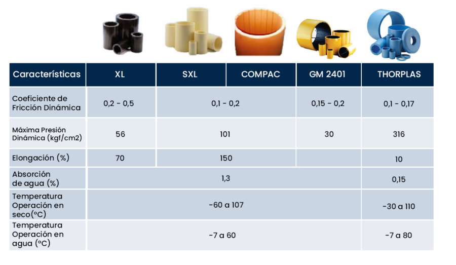 Aplicaciones Marinas - PSEI